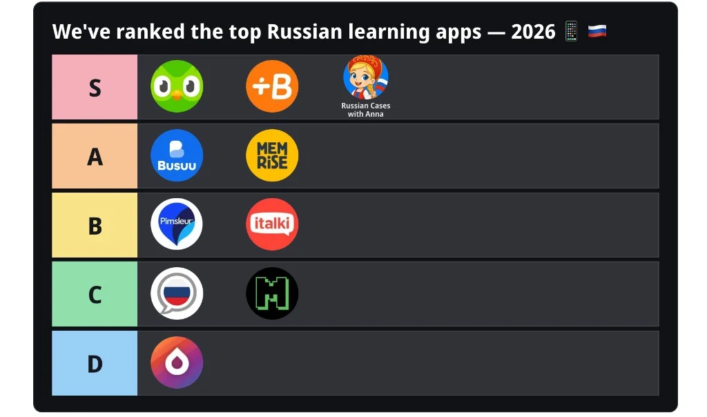 Top 10 Apps to Learn Russian in 2026: Deep Reviews & Rankings | Russian ...
